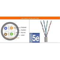 Cat5e UTP Grey Ethernet Cable Per Meter