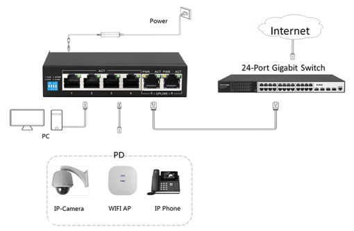 UltraLAN 4 Port 60W PoE Switch with 2 Uplink Ports
